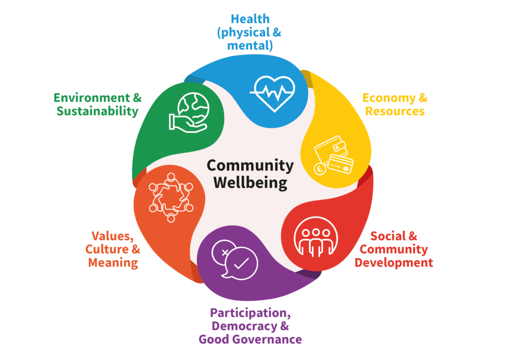 Meath Public Participation Network » Community Wellbeing Vision Meath Public Participation Network » Community Wellbeing Vision