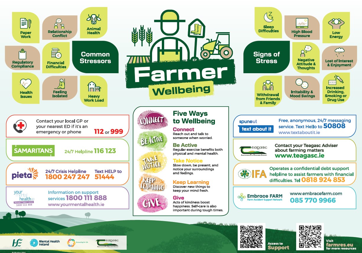 Meath Public Participation Network » Farmer Well-Being: new initiative ...
